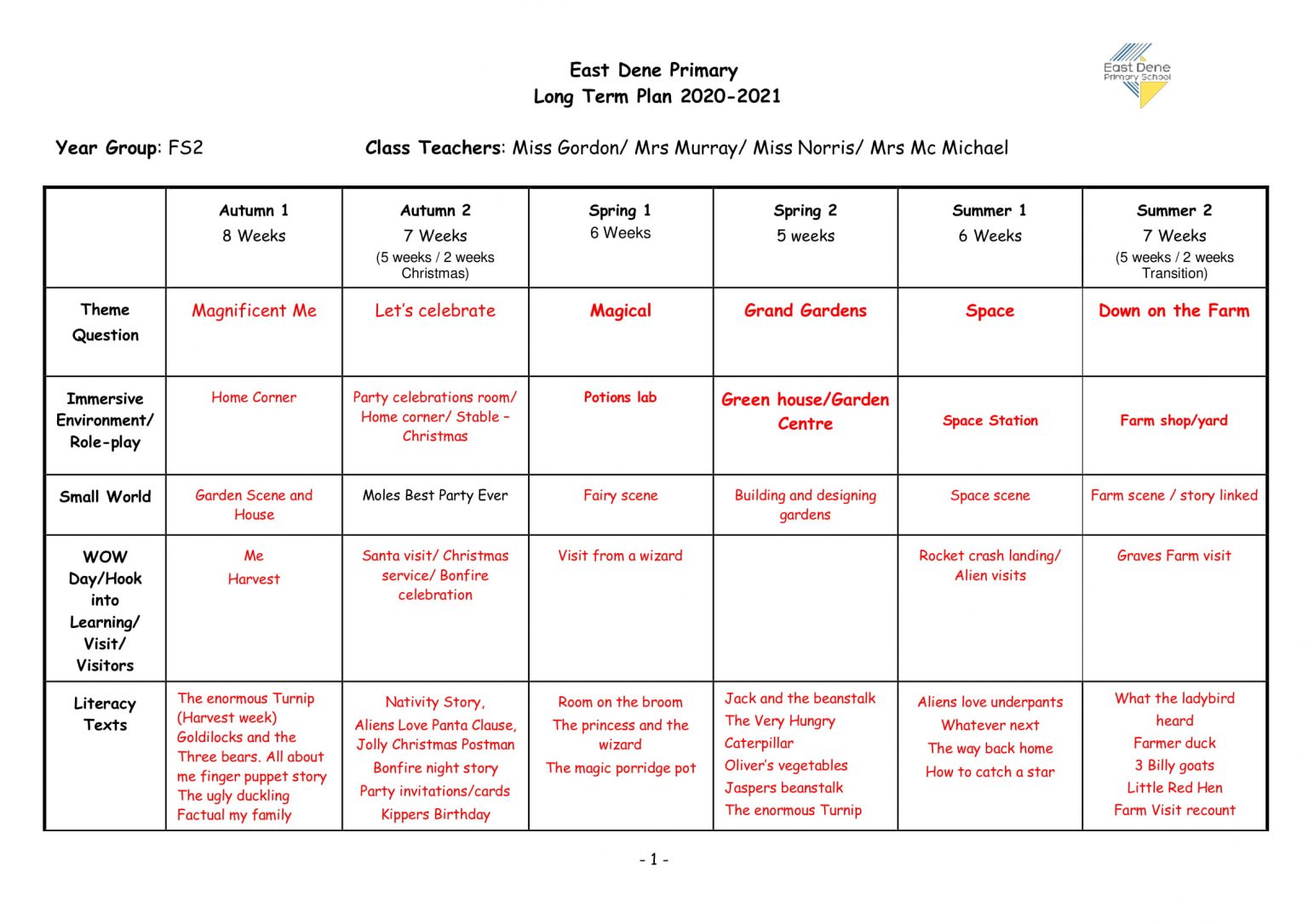 EYFS Long Term Plan 2020_2021(1) (1)-1 – East Dene Primary