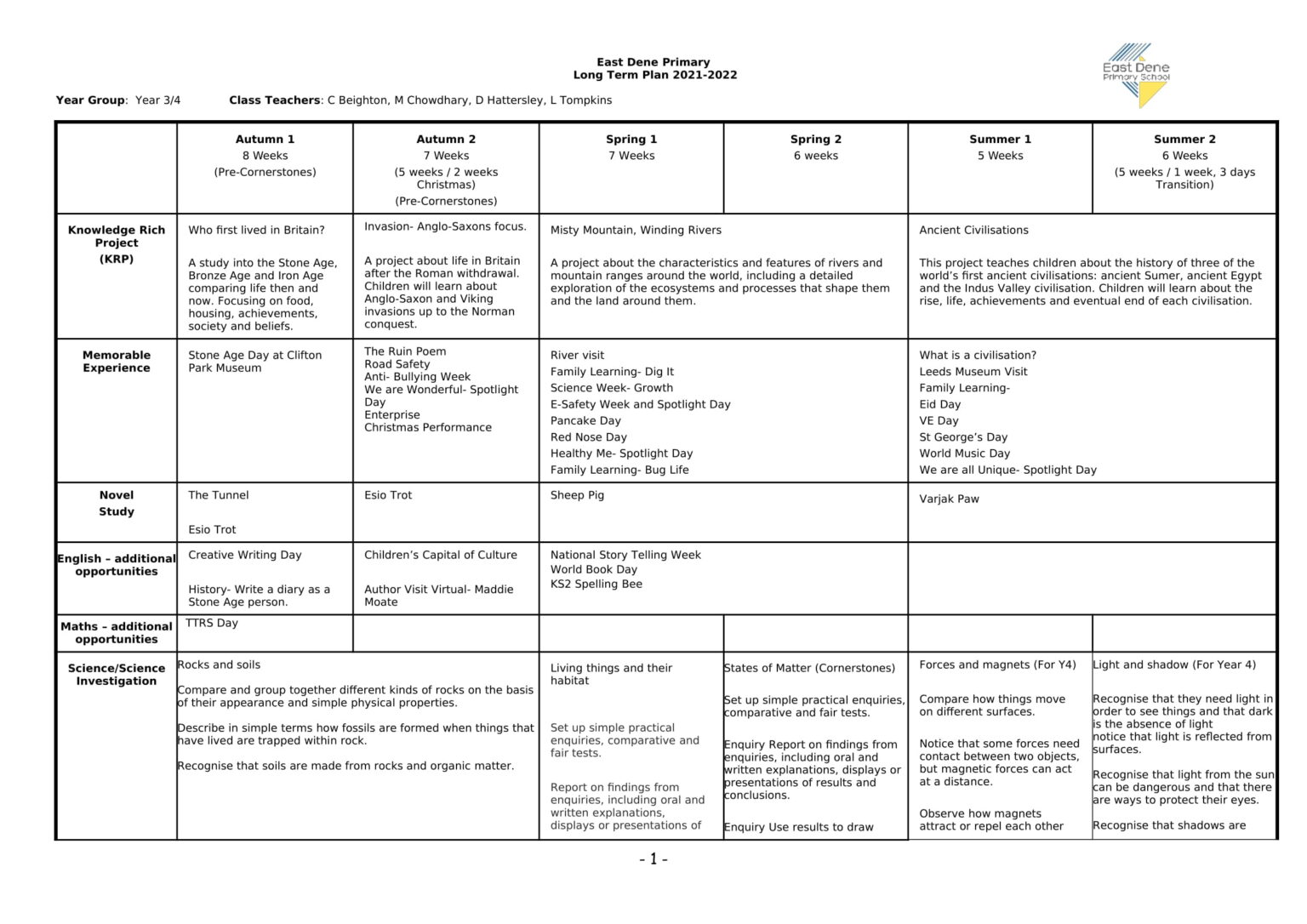Curriculum Overview – East Dene Primary