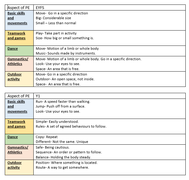 PE – East Dene Primary