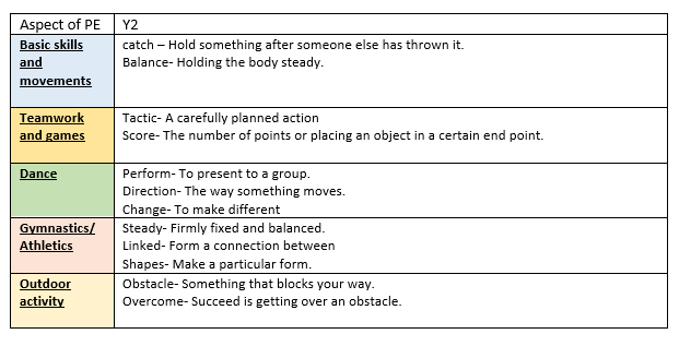 PE – East Dene Primary