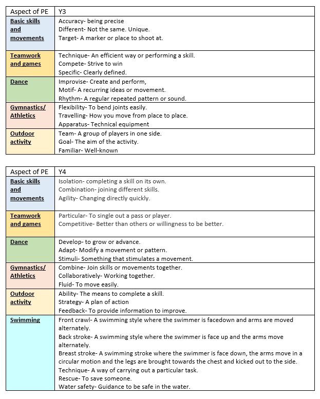PE – East Dene Primary
